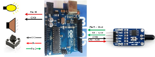 Hướng dẫn sử dụng Module cảm biến lửa (Flame Sensor)