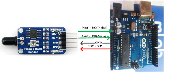Hướng dẫn sử dụng Module cảm biến lửa (Flame Sensor)