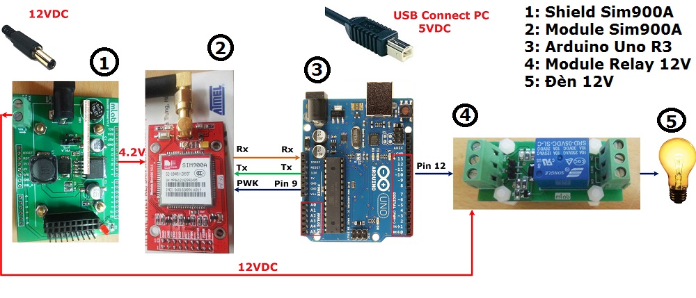 Hướng dẫn lập trình module sim900A và Arduino