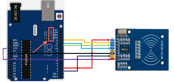 Hướng dẫn sử dụng Module RFID Reader with Cards Kit 13.56MHz
