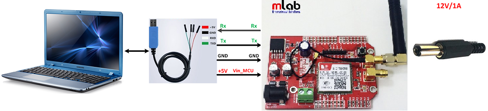 Hướng dẫn sử dụng Module Sim808 GSM/GPRS/GPS